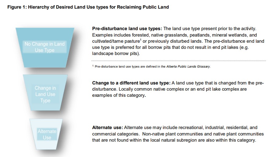 Guidelines For End Land Use Planning For Reclaiming Borrow Pits